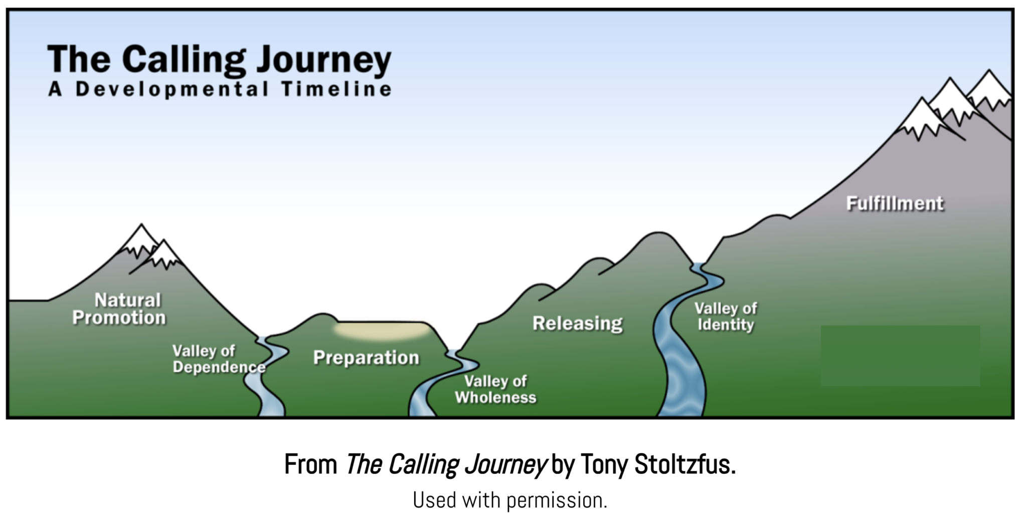 Introduction to Christian Calling at Age 50+